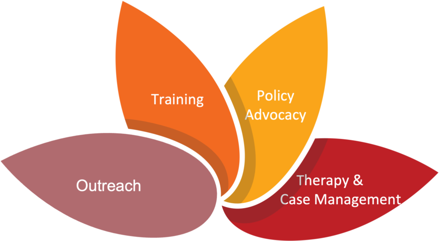 Core Programs - Partnerships for Trauma Recovery